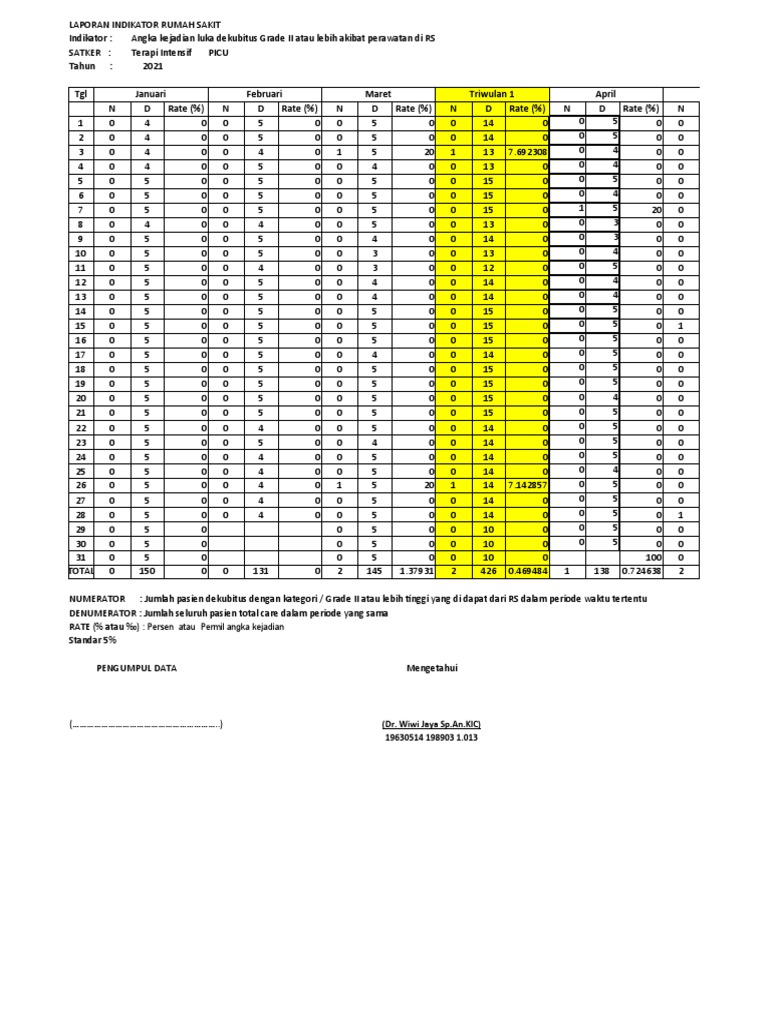 Angka Kejadian Luka Dekubitus Grade II Atau Lebih Akibat Perawatan 2021 ...