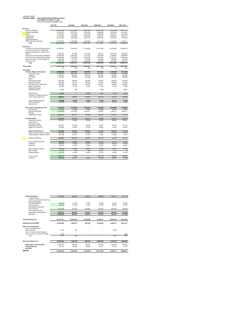 ASP - PNL2022 - MAY 2023-Revised | PDF | Depreciation | Expense
