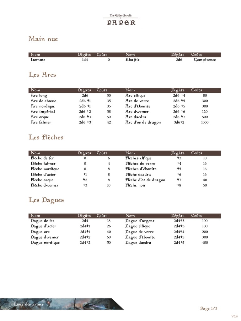 Liste Armes v5 | PDF