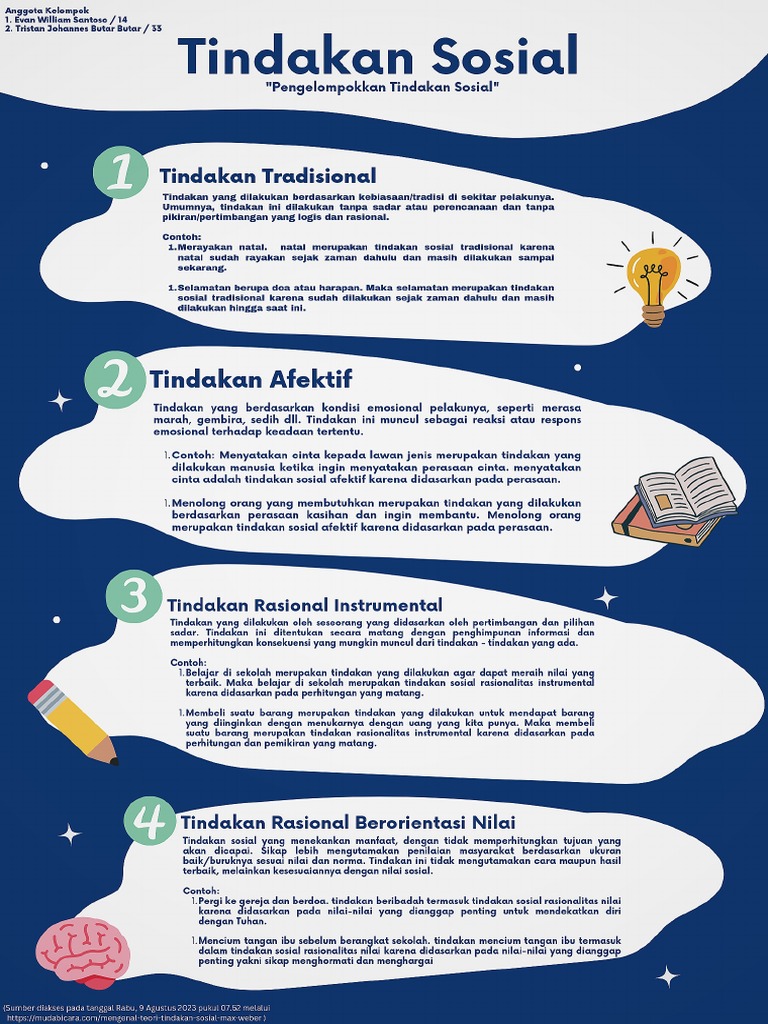 Infografis Sosiologi | PDF