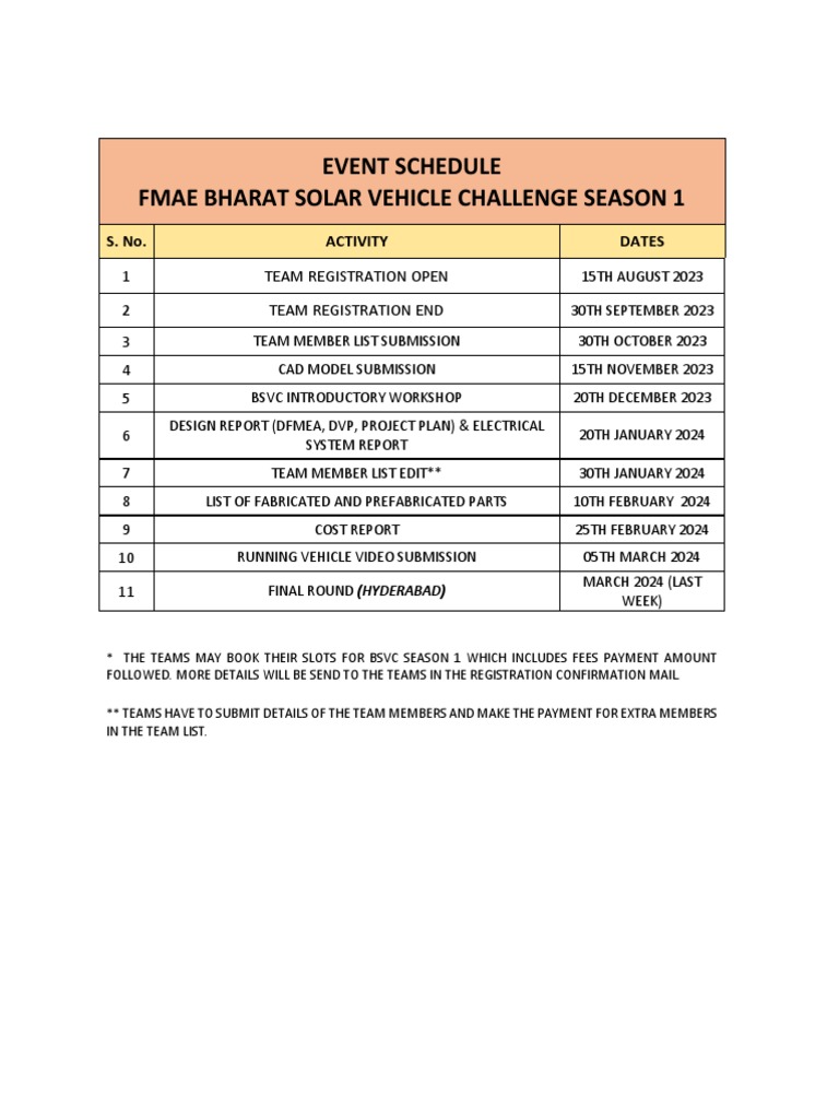 BSVC Season 1 Timeline | PDF