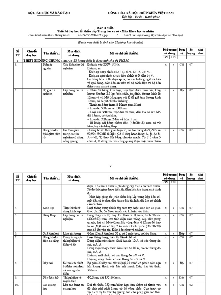 6.danh Muc TBDH Mon Khtn-Thcs - 20 - 9 | PDF