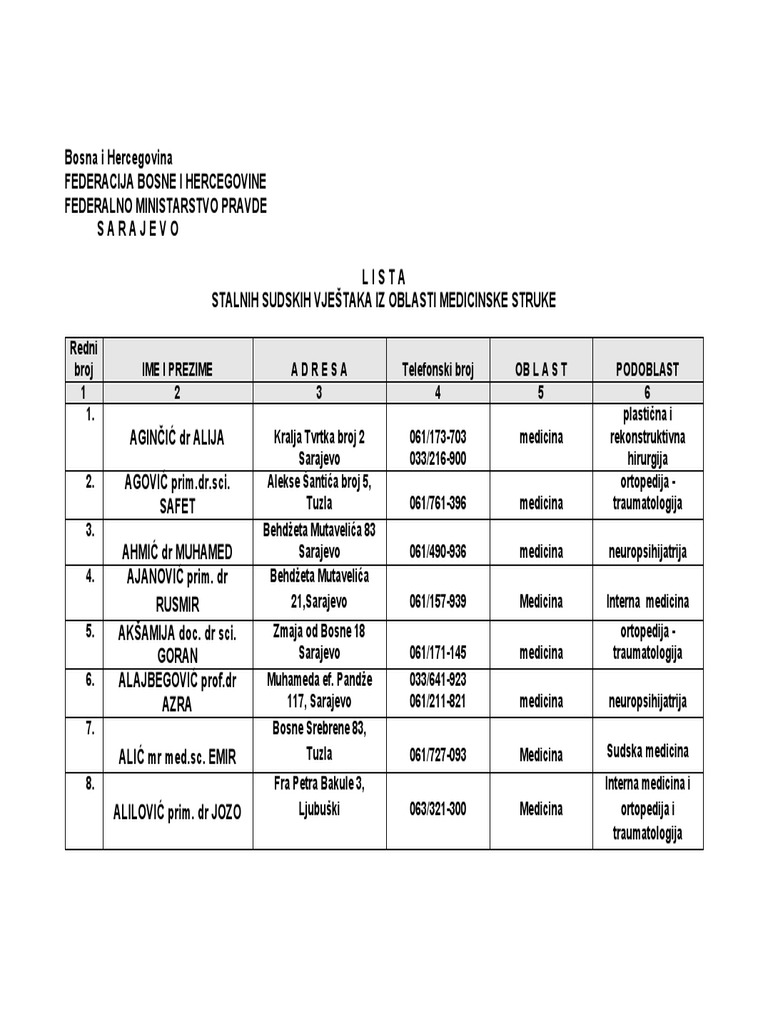 Lista Stalnih Sudskih Vještaka Iz Oblasti Medicinske Struke | PDF