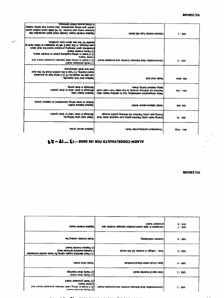 Girbau Alarm Codes For HS-6008-13!17!23 Logi - Pro Logi - Inteli | PDF