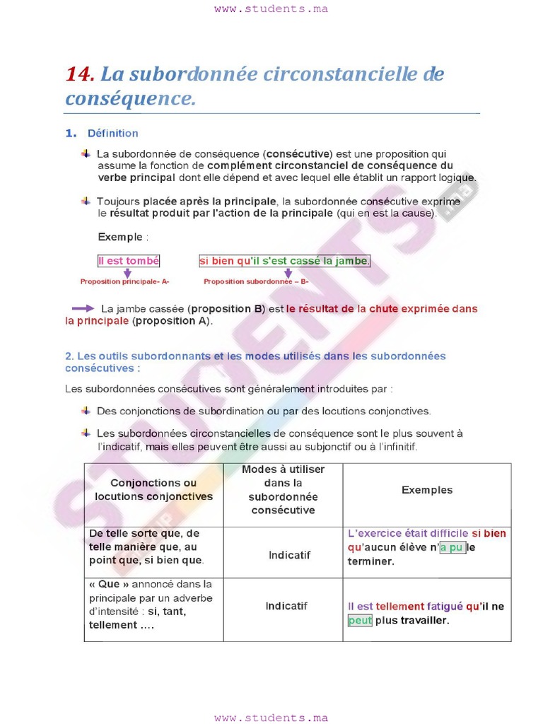 La Subordonnée Circonstancielle de Conséquence Français 3ème Année ...