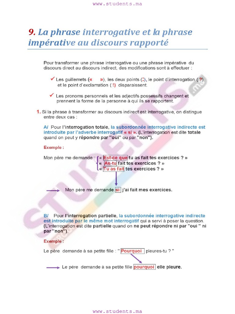 La Phrase Interrogative Et La Phrase Impérative Au Discours Rapporté ...