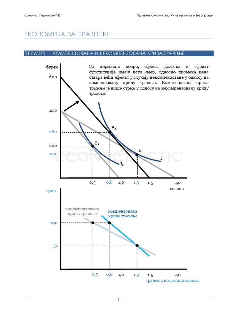 Kompenzovana I Nekompenzovana Kriva Traznje | PDF