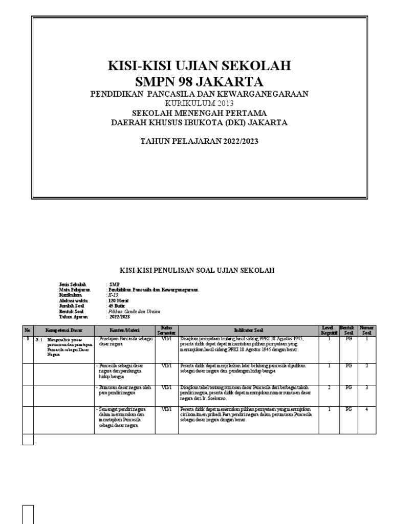 KISI-KISI US PPKN 2023 | PDF