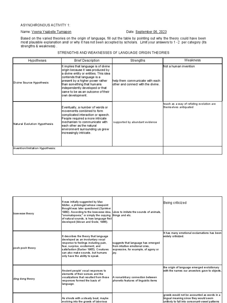 tumapon-strengths-and-weaknesses-of-language-origin-theories