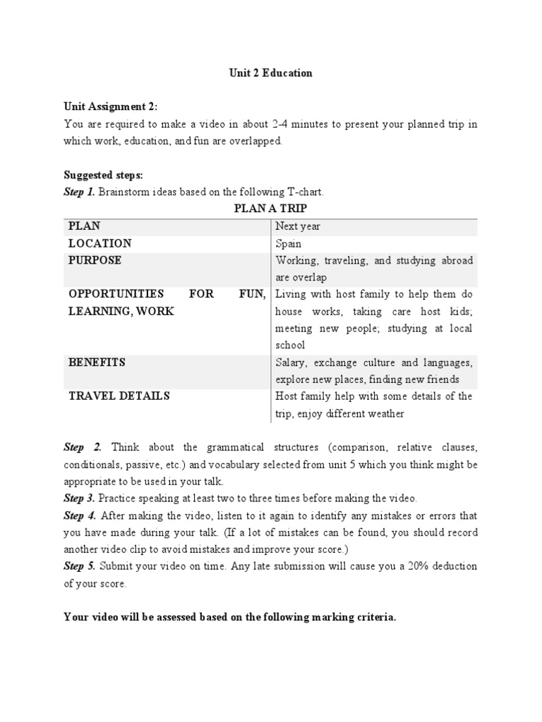 Trinh Phan Bich Thao - Unit Assignment 2 | PDF | Word | Vocabulary