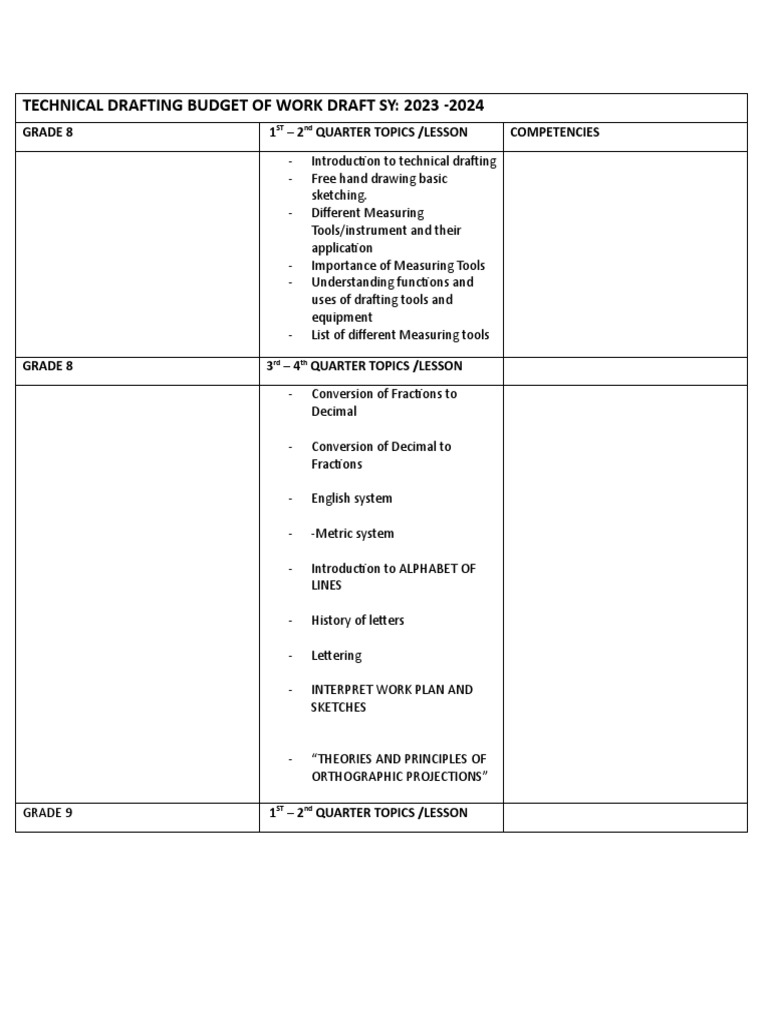 Technical Drafting Budget of Work Draft | PDF