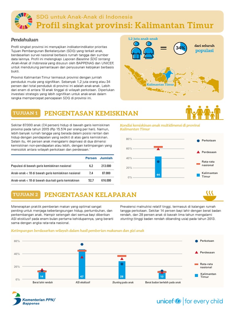Bahasa Kalimantan Timur Lowres2 | PDF