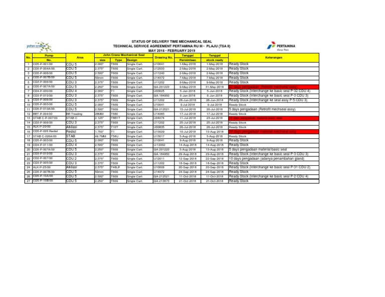 Time Update LTSA | PDF | Technology & Engineering