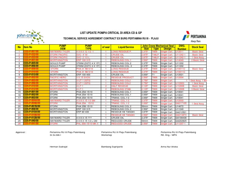 Mechanical Seal Installation Record - List TSA II-4 | PDF