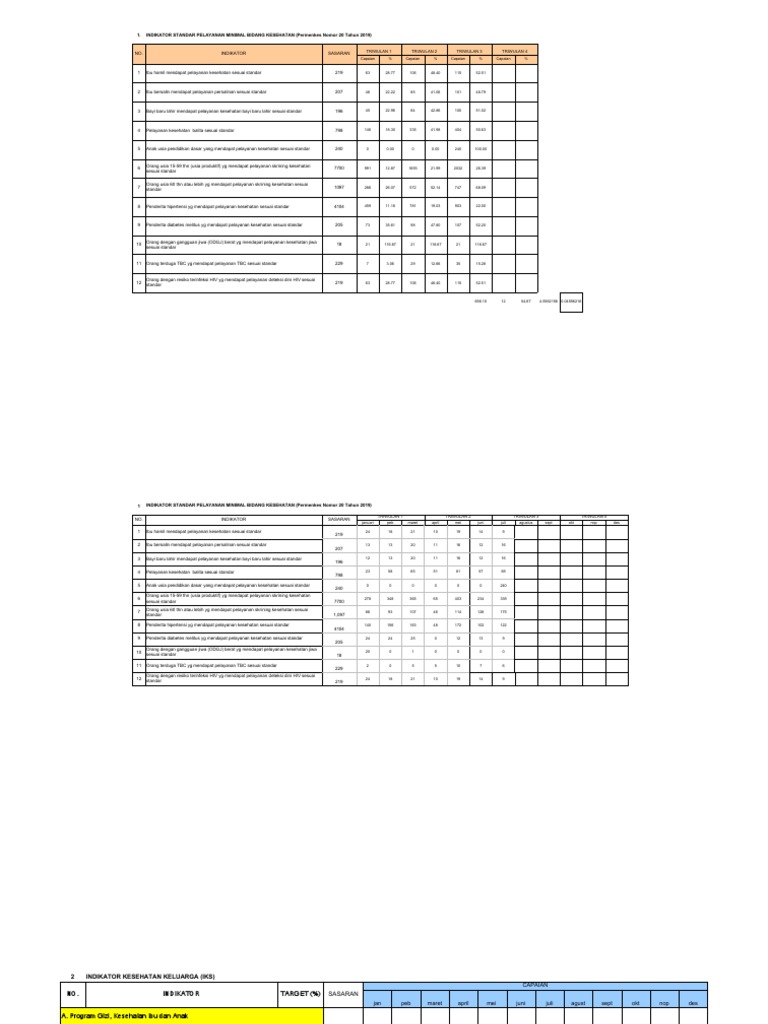 Indikator Capaian 2023 | PDF