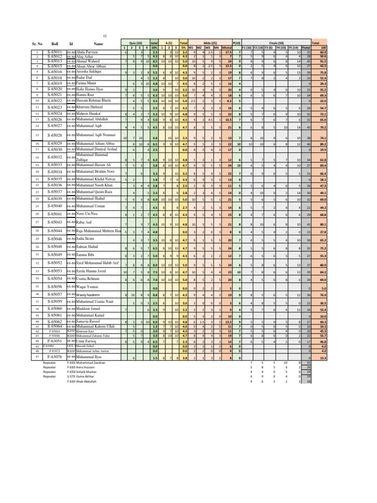 CloudComputing Finals CS33 V2 | PDF