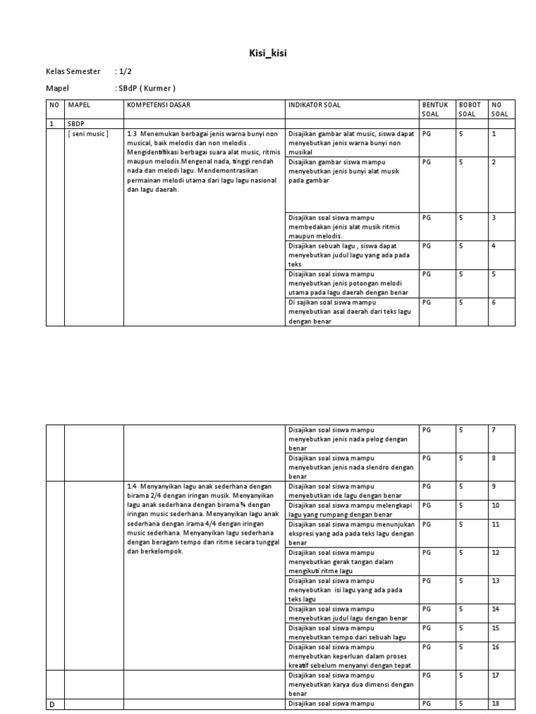 Kisi Kisi SBDP Kurmer 1 | PDF