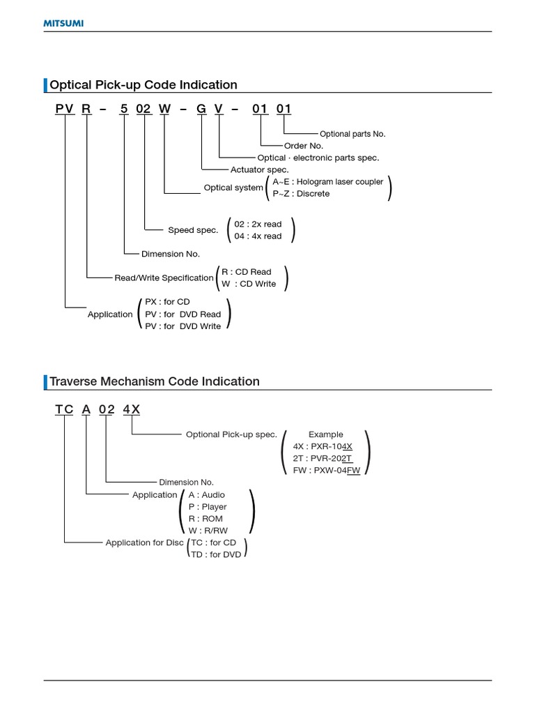 Mtsumi Opu | PDF | Dvd | Compact Disc