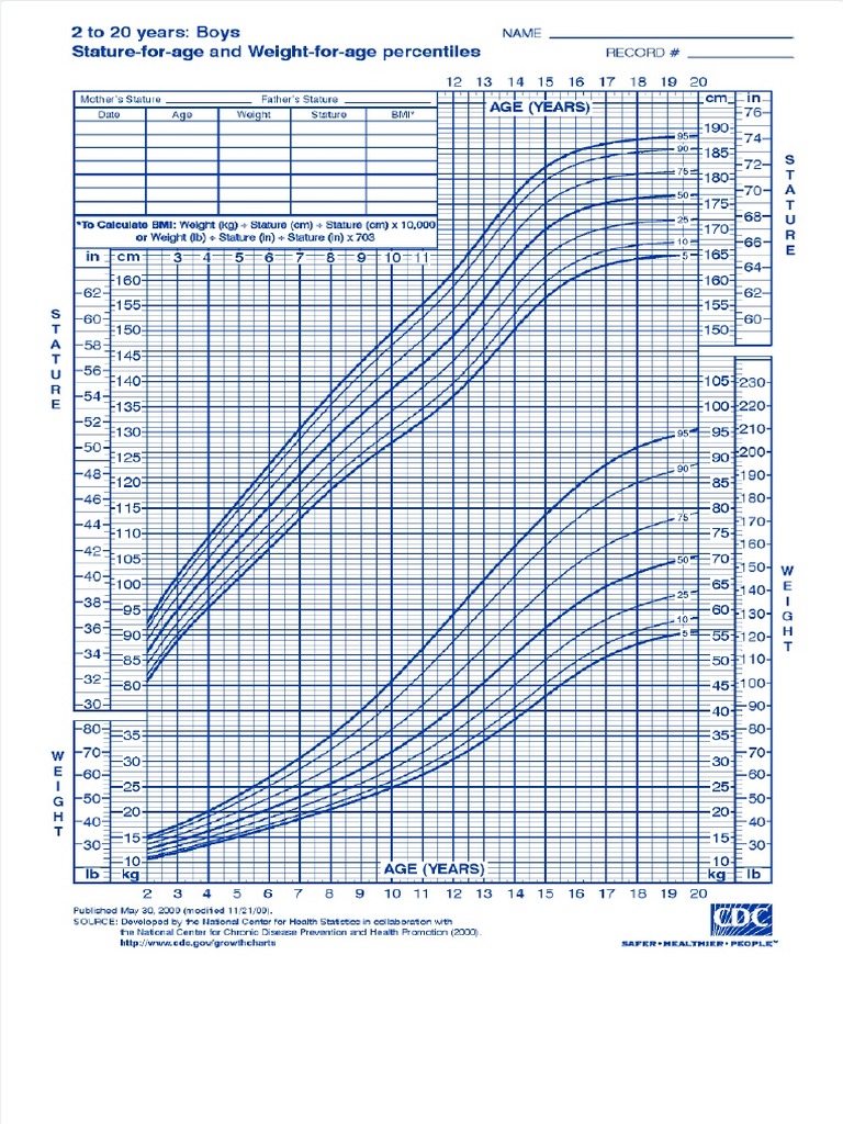 Dokumen.tips Idaiorid Downloads Cdc Kurva Pertumbuhan Cdc 2000 Lengkap 568ee78628d16 | PDF