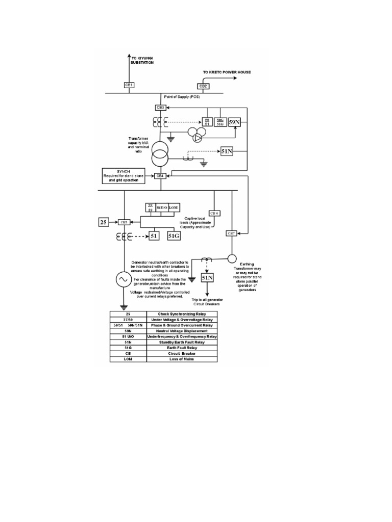 Single Line Diagram | PDF