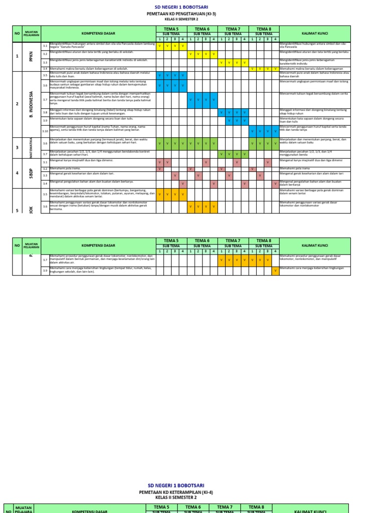 Pemetaan KD Kelas 2 Genap | PDF