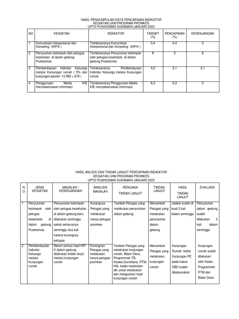 Bukti Pencapaian Target Dan Bukti Analisis Capaian Target Indikator Kinerja | PDF