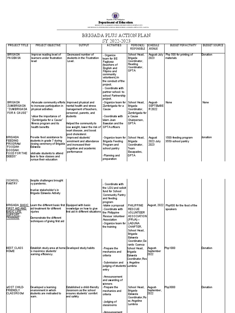 Brigada Plus Action Plan Sy 2022-2023.new | PDF | Behavior Modification | Cognition