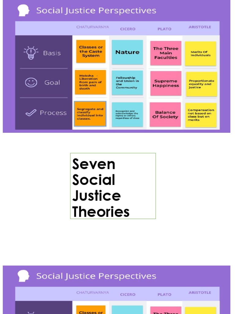 Seven Theories of Social Justice (1) | PDF