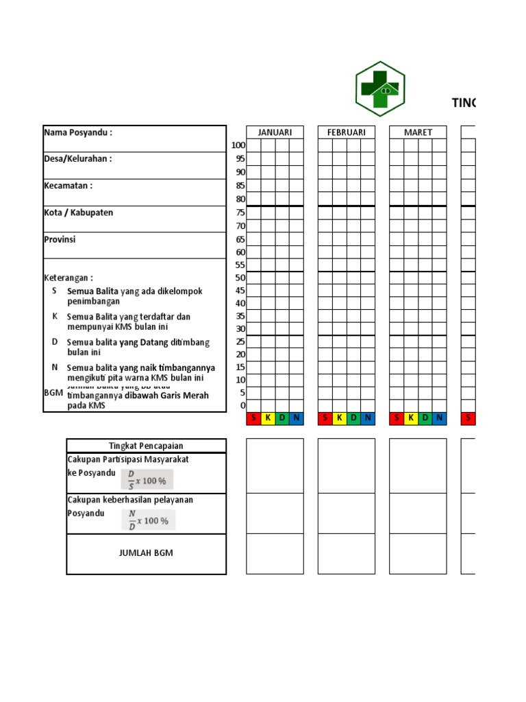 Balok SKDN POSYANDU | PDF
