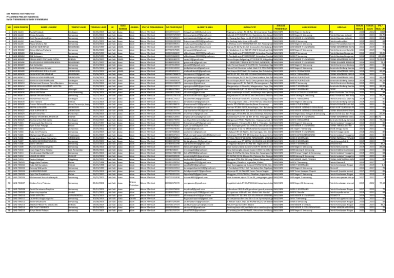 List Peserta Test SMKN 3 Semarang Dan SMKN 7 Semarang | PDF