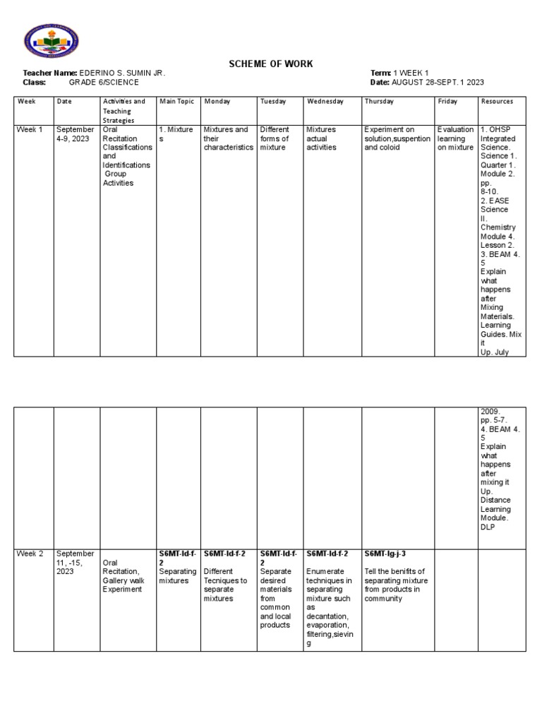 Scheme of Work SCIENCE 6 | PDF | Cognition | Behavior Modification