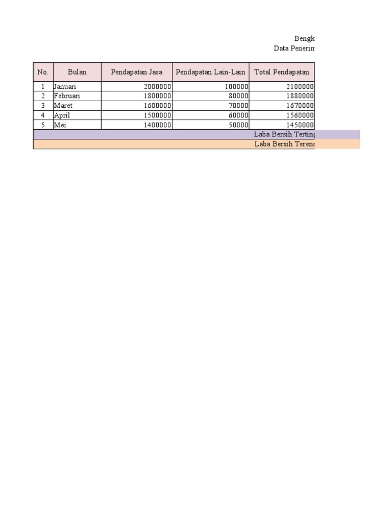 Materi Spreadsheet | PDF