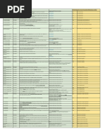 Prodigy Class Code Setup Instructions | PDF