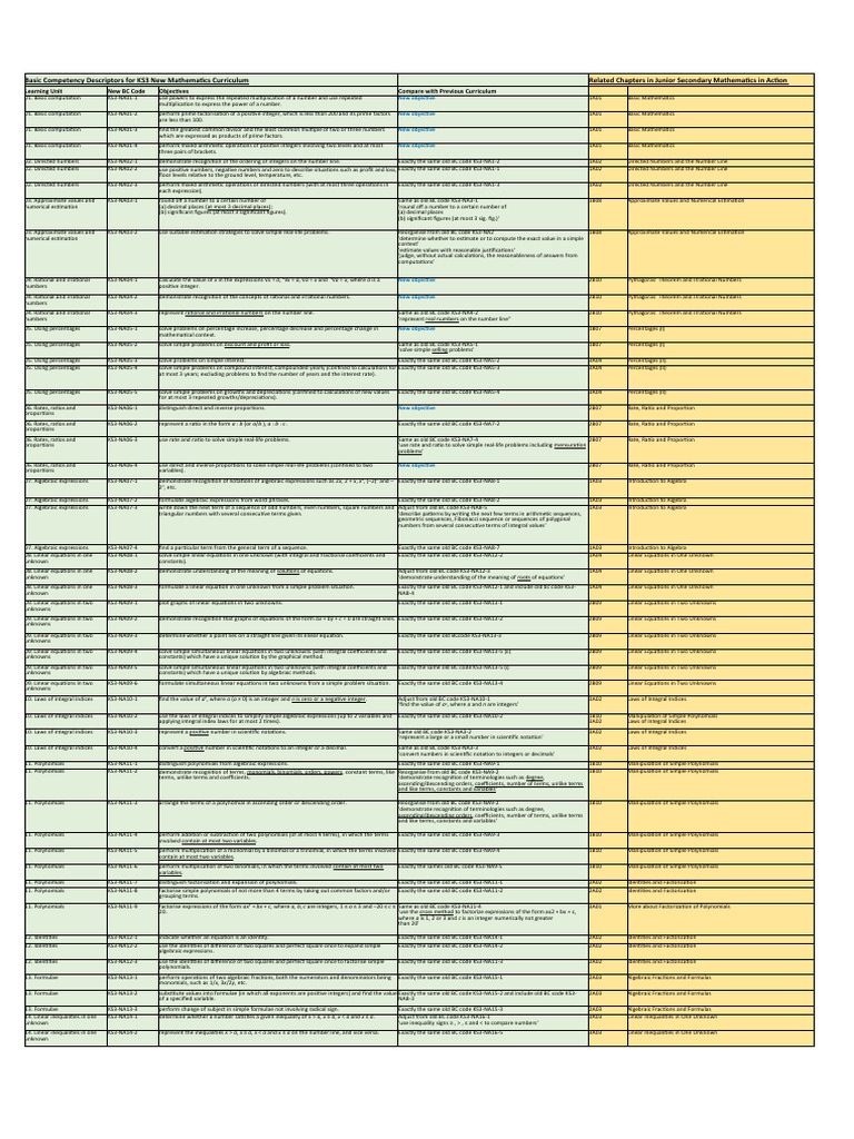 Ks3 Tsa BC Comparison en 4 | PDF | Equations | Numbers