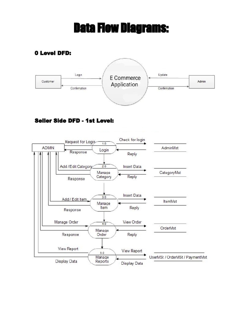 City-Store Data Flow Diagrams | PDF