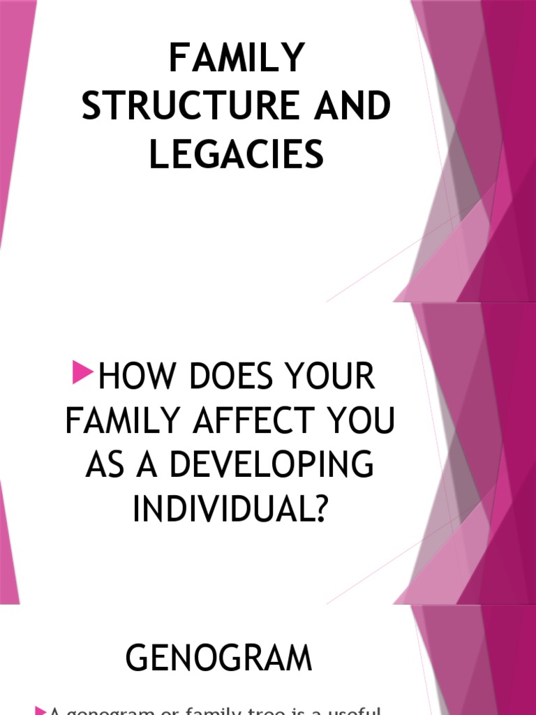 Family Structures and Legacies Explained | PDF | Family | Love