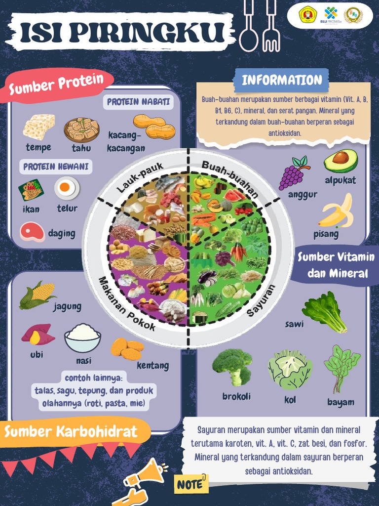 Poster Isi Piringku | PDF