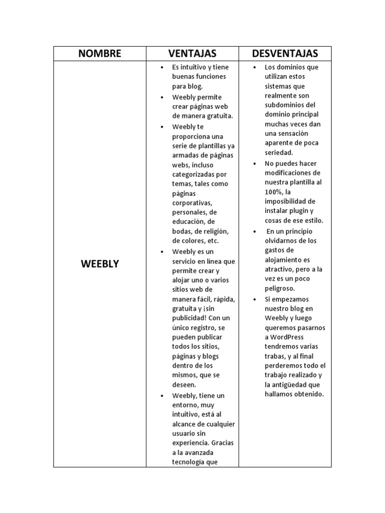 Cuadro Comparativo de Apps | PDF | Blog | Informática
