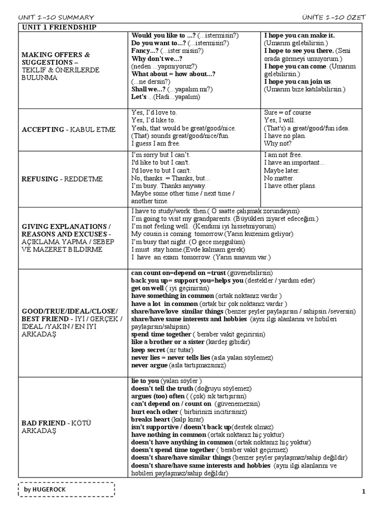 Grade 8 Units 1-10 Summary | PDF