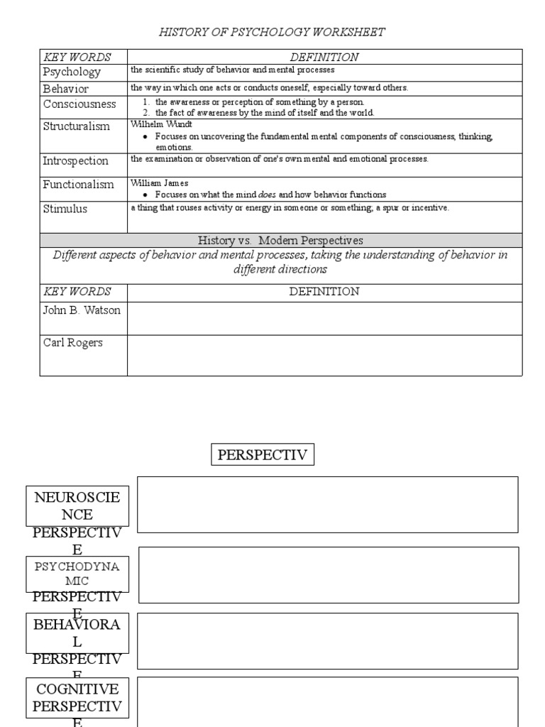 History of Psychology Worksheet 1 | PDF
