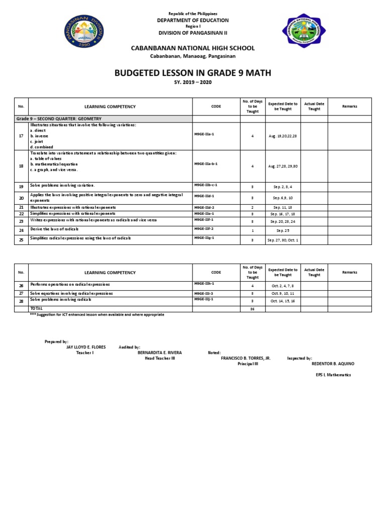 Budgeted Lesson in Grade 9 Math: Cabanbanan National High School | PDF