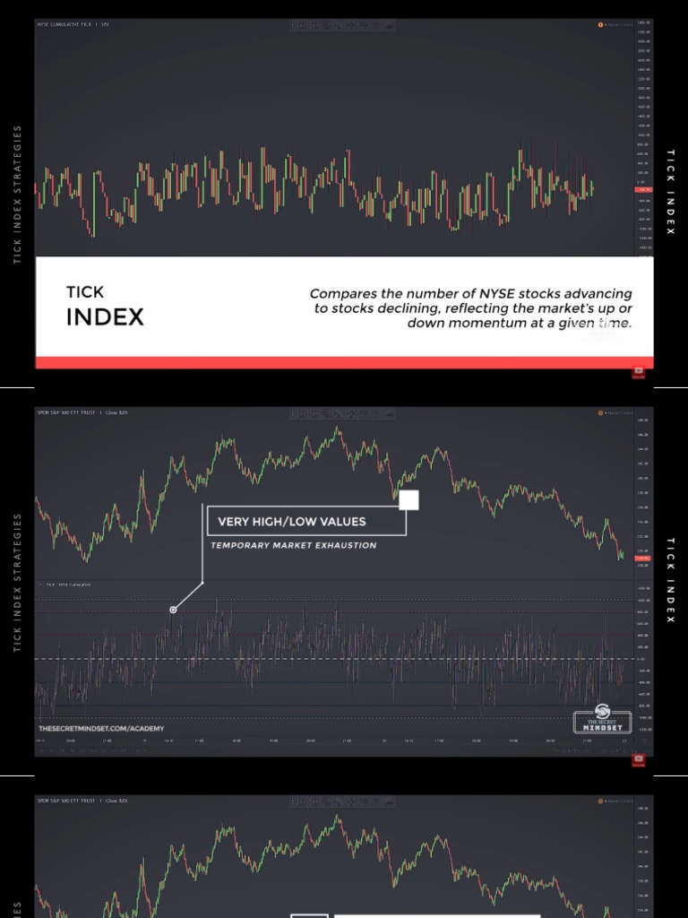 3 Professional Scalping Trading Strategies With Tick Index | PDF