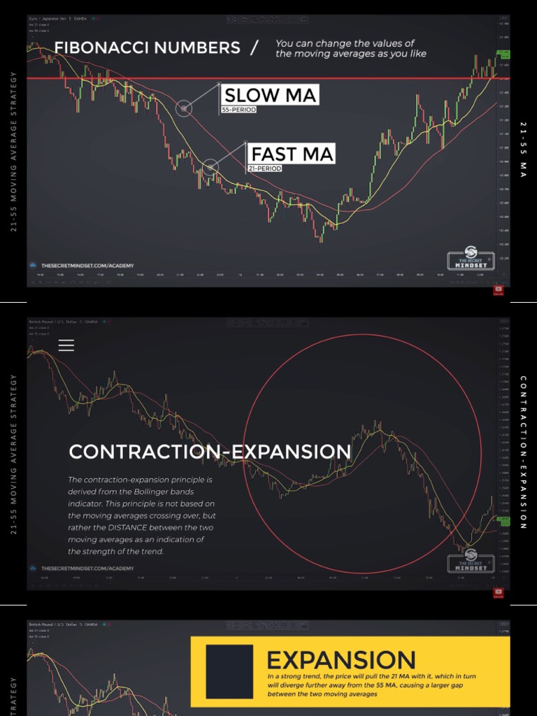 Amazingly Simple 21-55 Moving Average Strategy For Day Trading ... Amazingly Simple 21-55 Moving Average Strategy For Day Trading ...