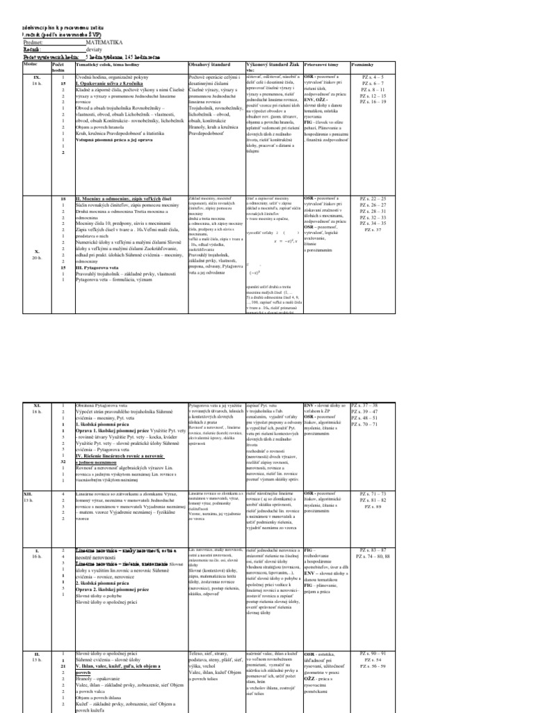 TVVP - Hravá Matematika 9 | PDF