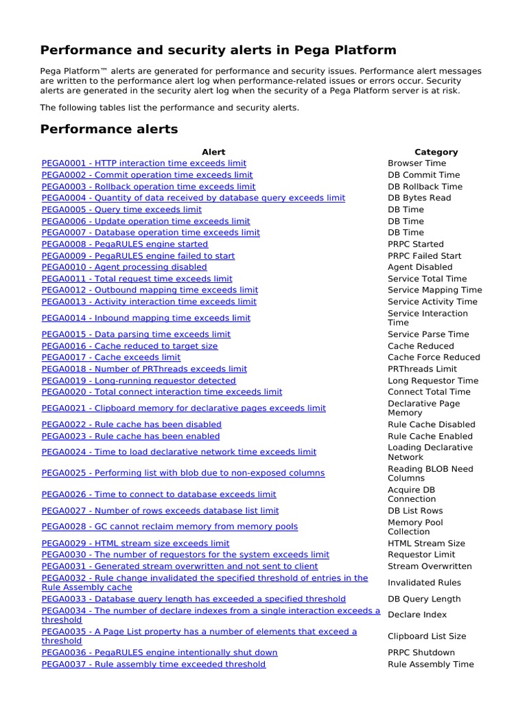 Performance and Security Alerts in Pega Platform | PDF | Scheduling ...