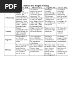 Slogan Making Rubrics | PDF