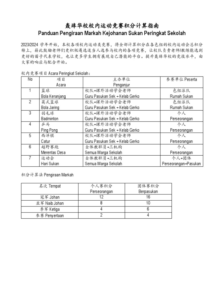 Panduan Pengiraan Markah Sukan | PDF