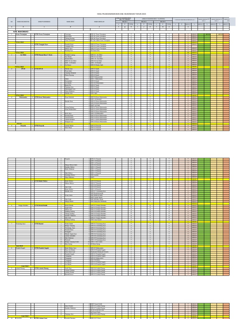 Format Laporan Bias PKM Tahun 2023 | PDF
