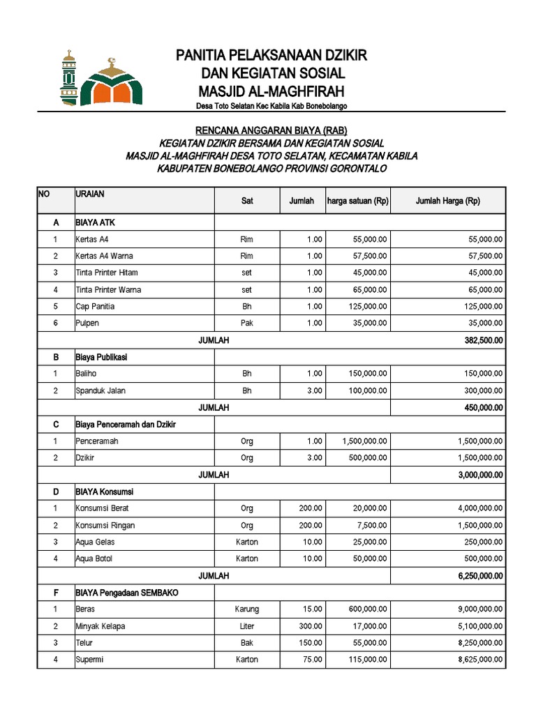 RAB Kegiatan Dzikir Masjid Al-Maghfirah | PDF