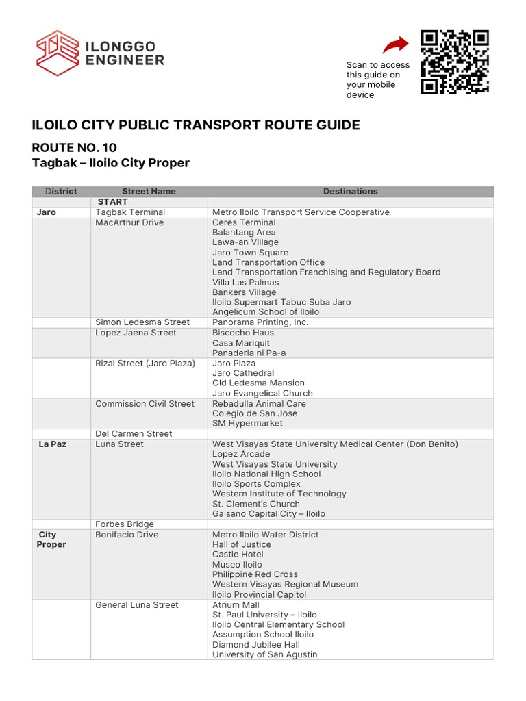 r10 Tagbak City Proper | PDF | Philippines